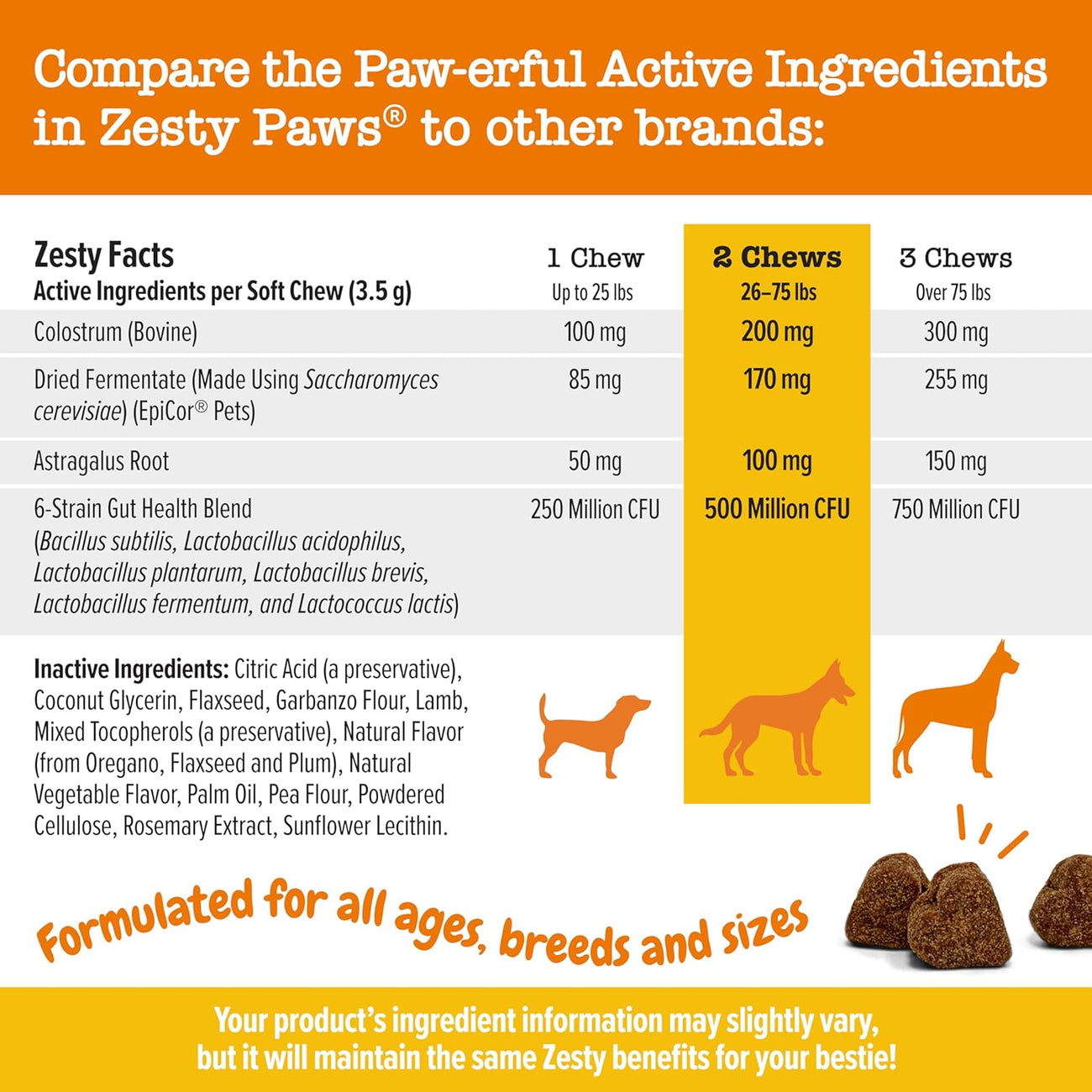 Allergy & Immune Bites with EpiCor® for Dogs | Zesty Paws