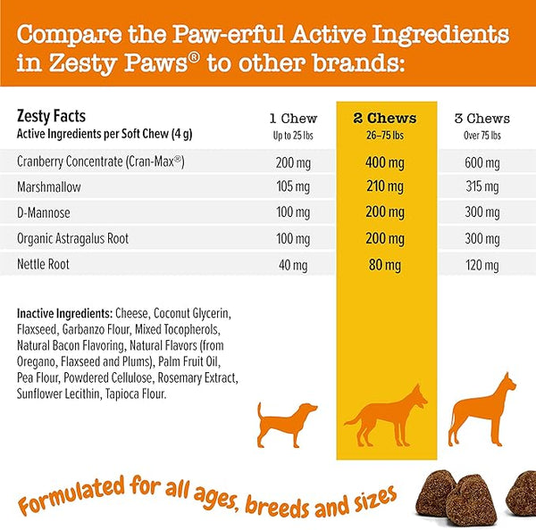 Urinary Tract Bites | UT Support for Dogs | Zesty Paws