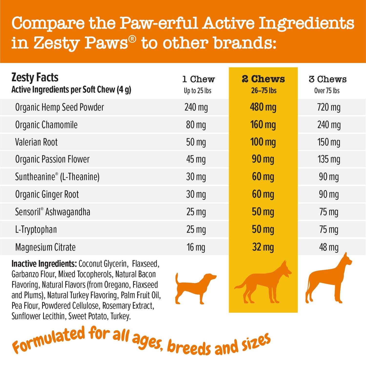 Calming Bites™ for Dogs | Stress & Anxiety | Zesty Paws