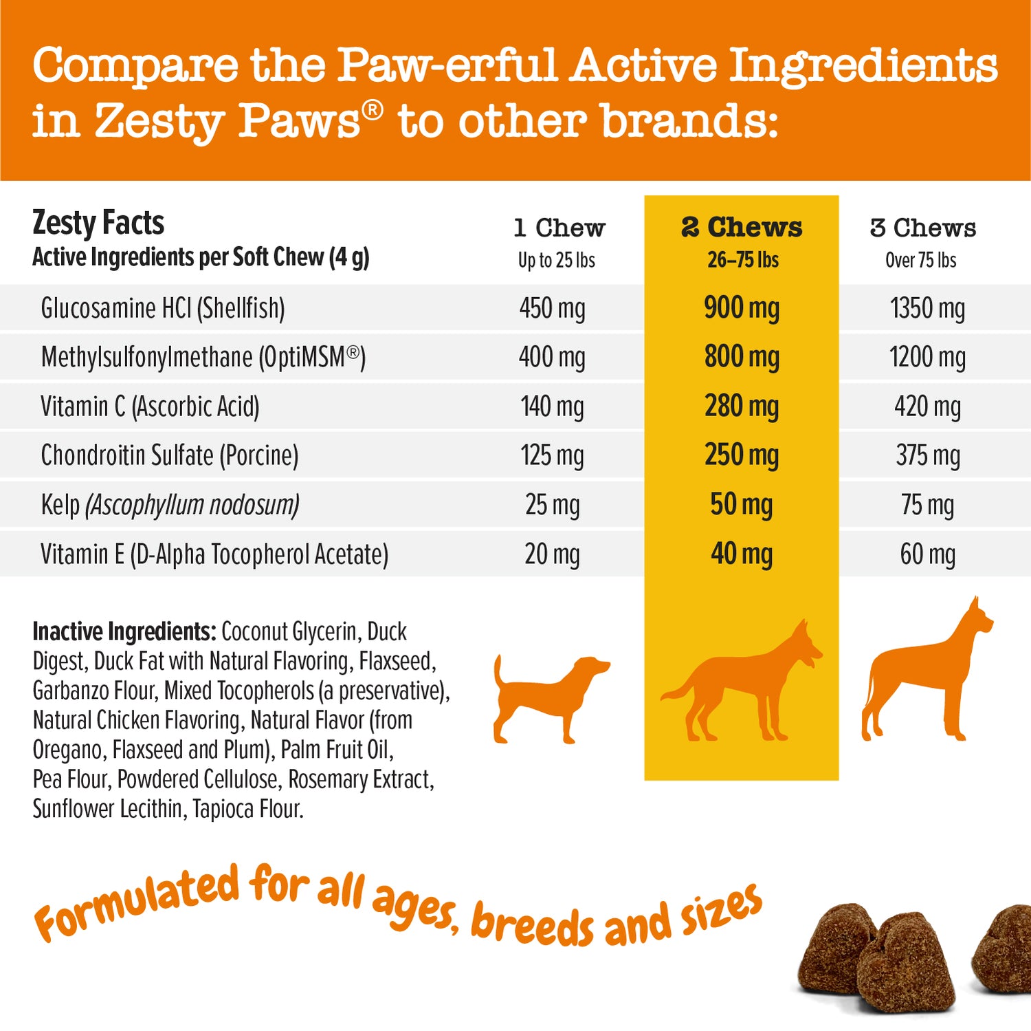 Hip and Joint Mobility Bites™ for Dogs | Zesty Paws